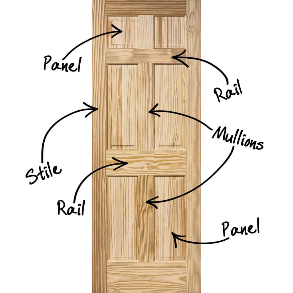 How to Paint a Panel Door with a Brush | My Crappy House